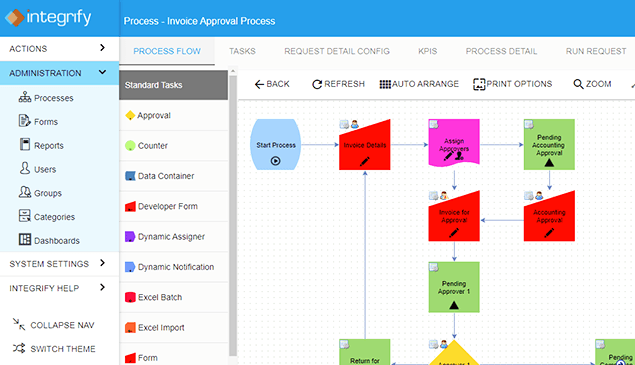 Workflow Automation Explained & 13 Best Workflow Software for 2024