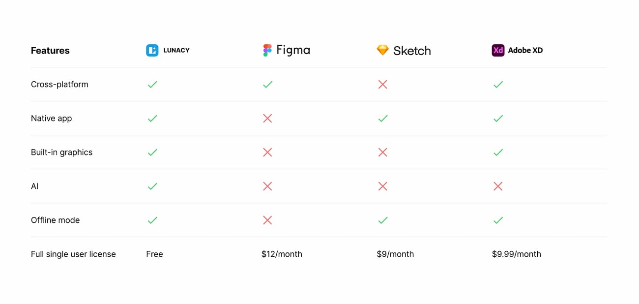 Our 19 Favorite Free Web Design Software Tools to Build a Website