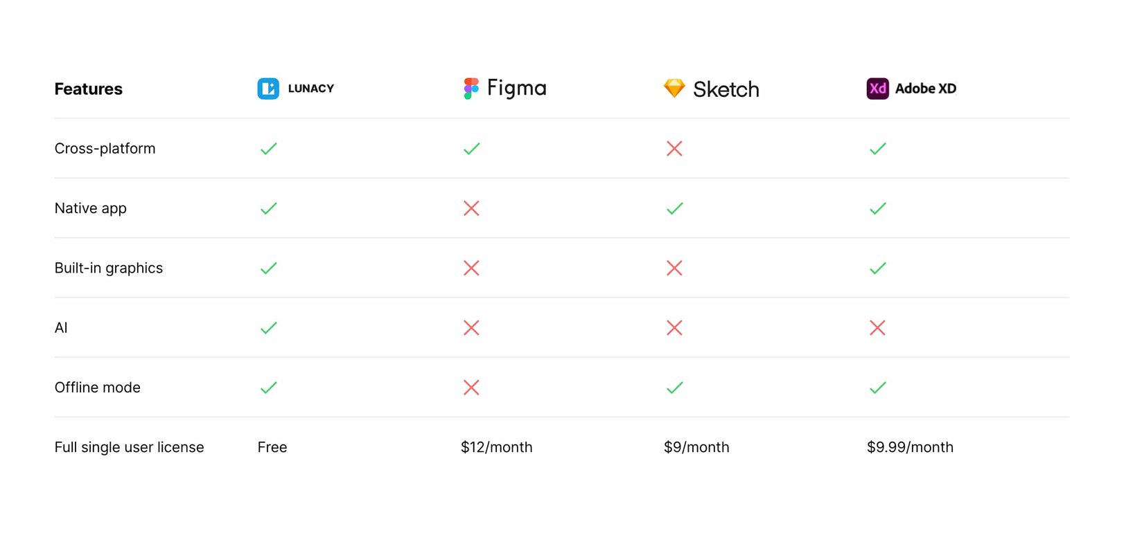 Our 19 Favorite Free Web Design Software Tools to Build a Website