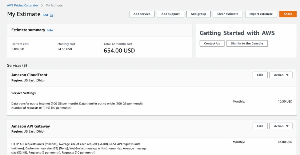 How To Price A SaaS Product