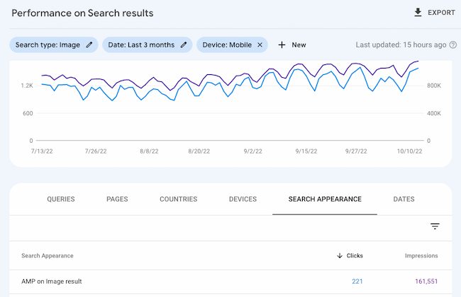 Blog SEO: How to Search Engine Optimize Your Blog Content