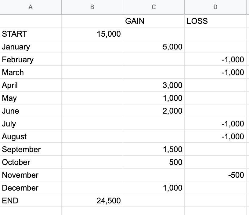 Waterfall Charts: The Marketing Graph You Need to Hit Your Goals