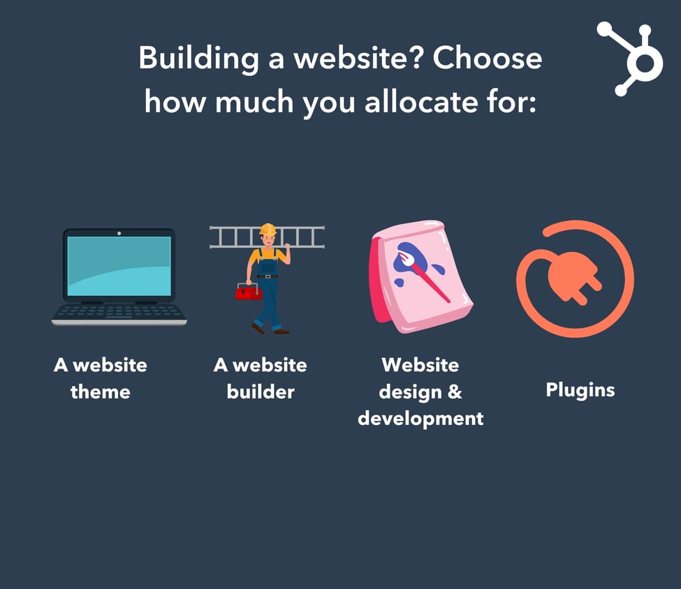 How to Build & Run an Effective Website With a Small Team or Budget ...