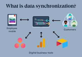 Data Synchronization: What It Is and How to Sync Data for Beginners