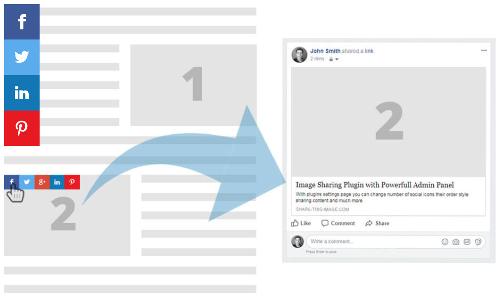 Top 5 WordPress Image Sharing Social Media Plugins