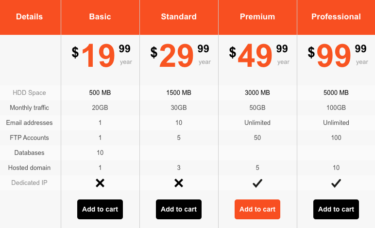 15 Best WordPress Pricing Table Plugins for 2022
