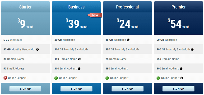 15 Best WordPress Pricing Table Plugins for 2022