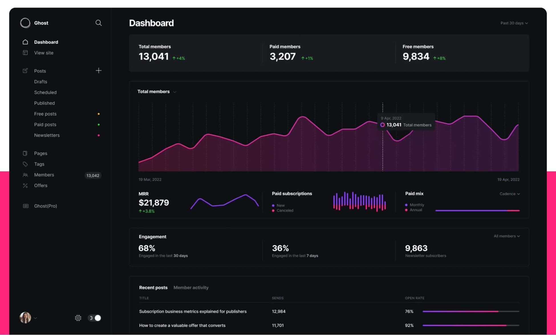 The 19 Best WYSIWYG Markdown Editors for Your Team in 2023