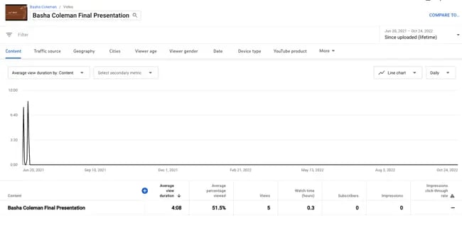 YouTube Analytics: The 15 Metrics That Actually Matter