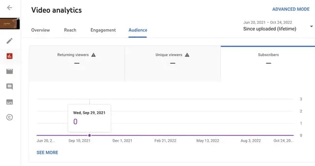 YouTube Analytics: The 15 Metrics That Actually Matter
