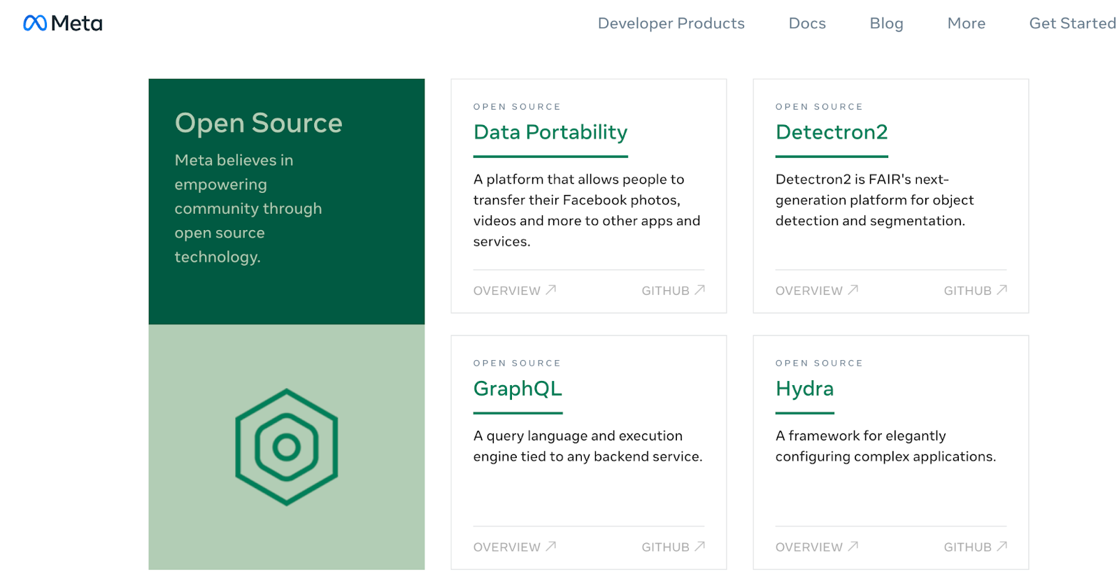 30 Free & Open APIs for Marketers & Content Developers