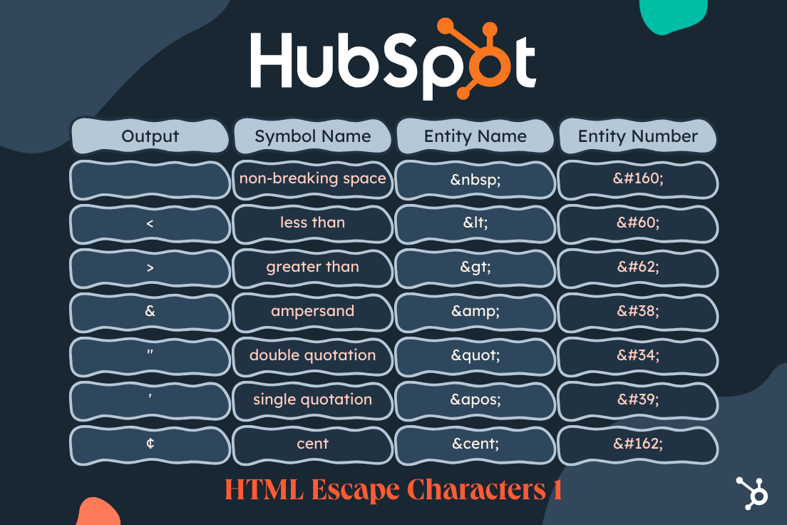 How To Use HTML Escape Characters To Improve Your Code