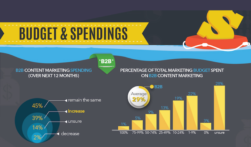 The Benefits Of High Quality Content How Content Consistency Drives
