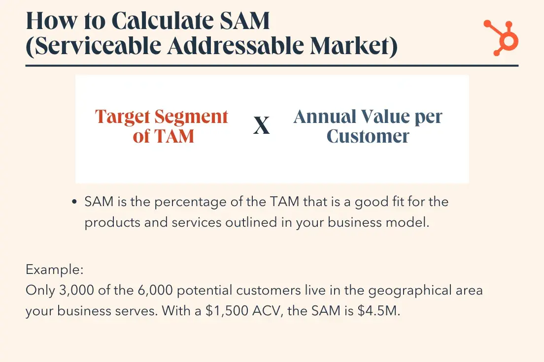 TAM, SAM & SOM: What Do They Mean & How Do You Calculate Them?