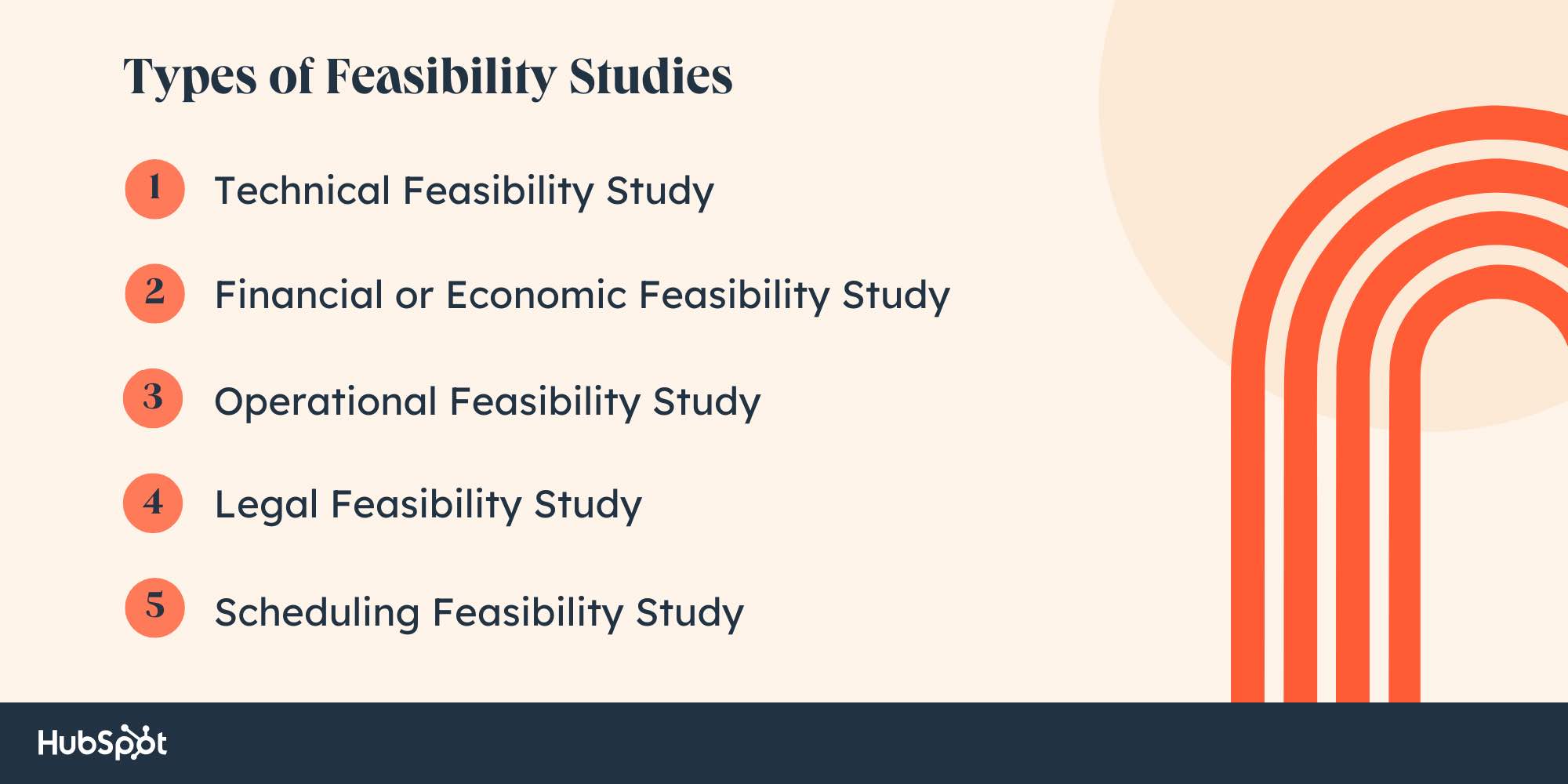 Why Feasibility Studies Matter With Examples Seoim News