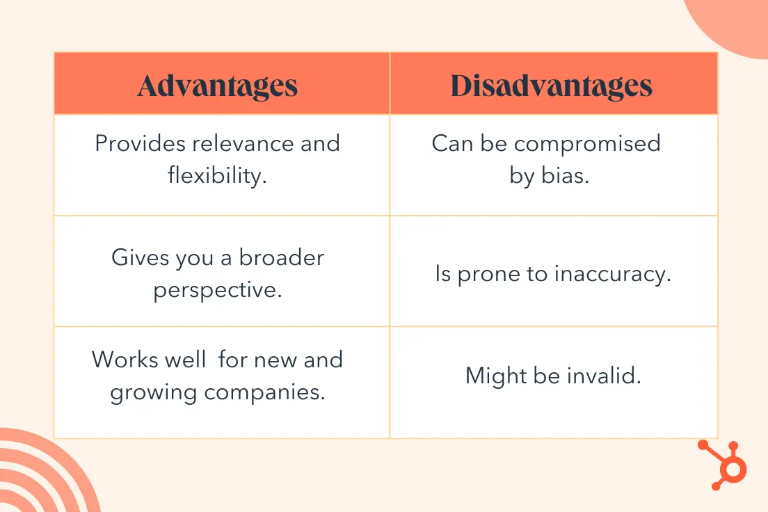 A Simple Information To Qualitative Forecasting Online Earning