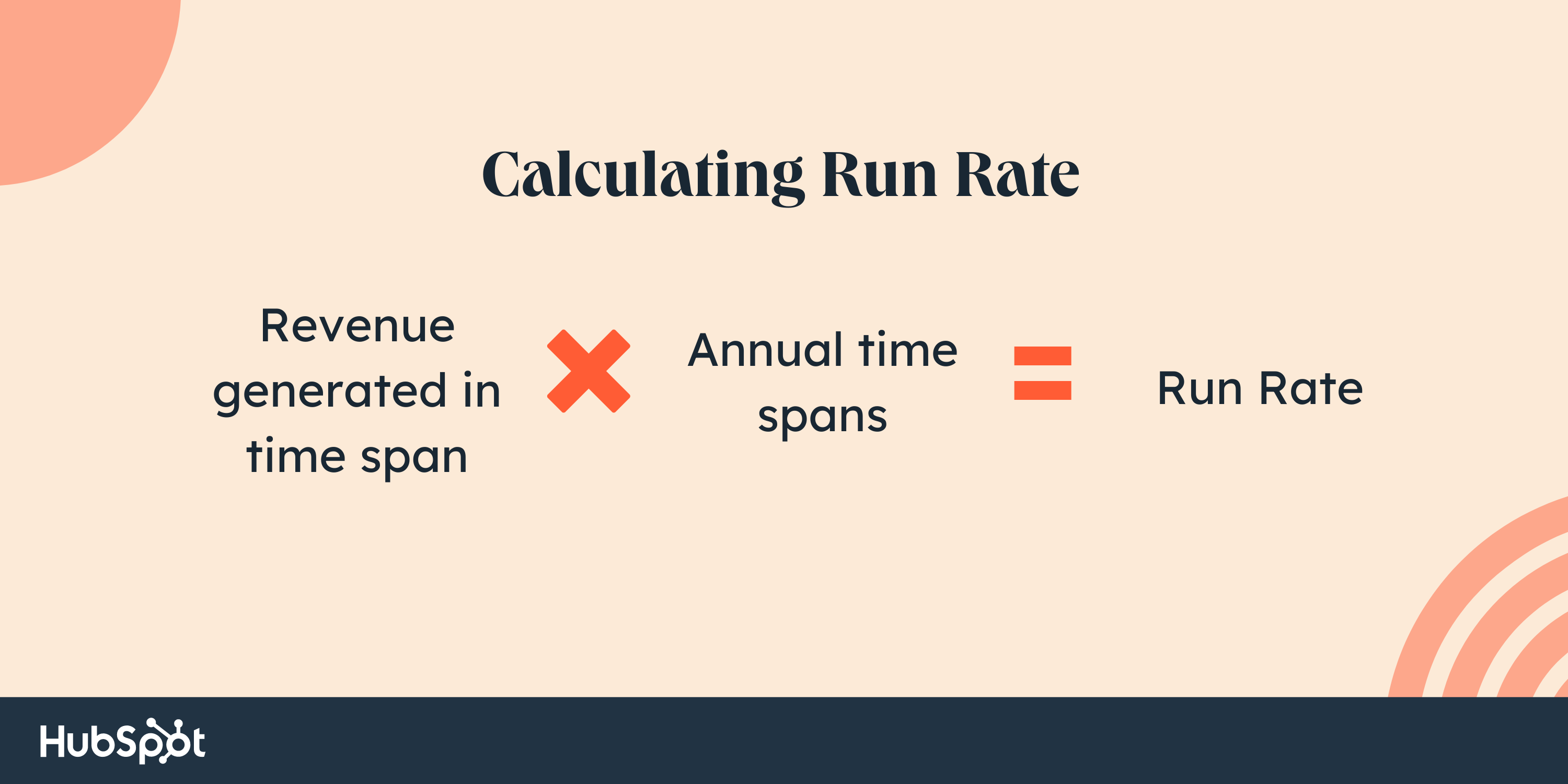 The Undeniable English Information To Income Run Fee Infographic 