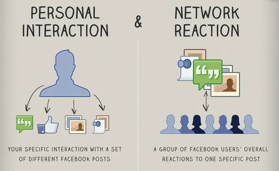 Demystifying How Facebook's EdgeRank Algorithm Works [INFOGRAPHIC]